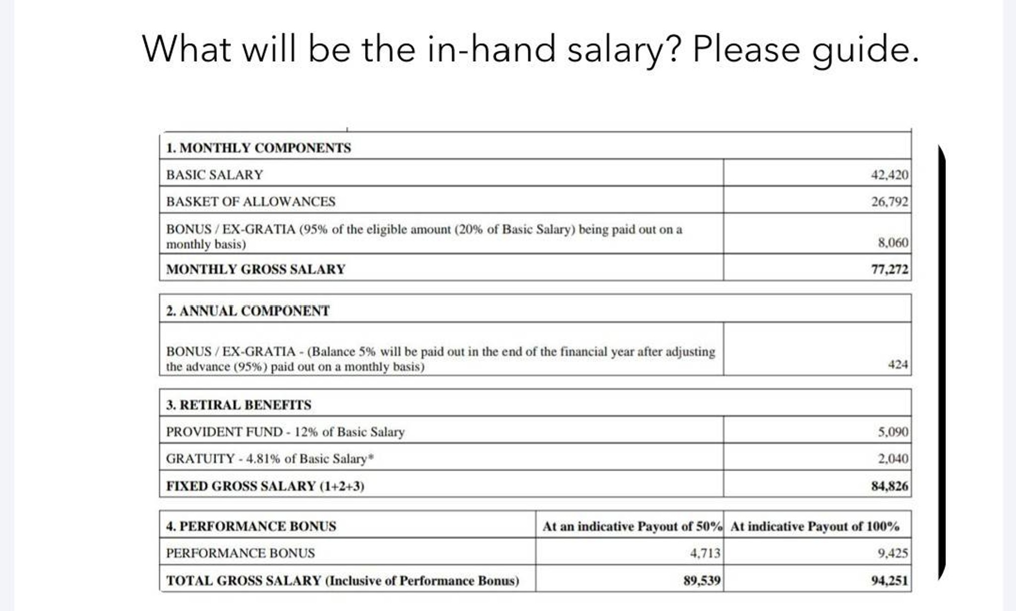 Hi , What is the Inhand CTC For 22 Lpa with Var... | Fishbowl