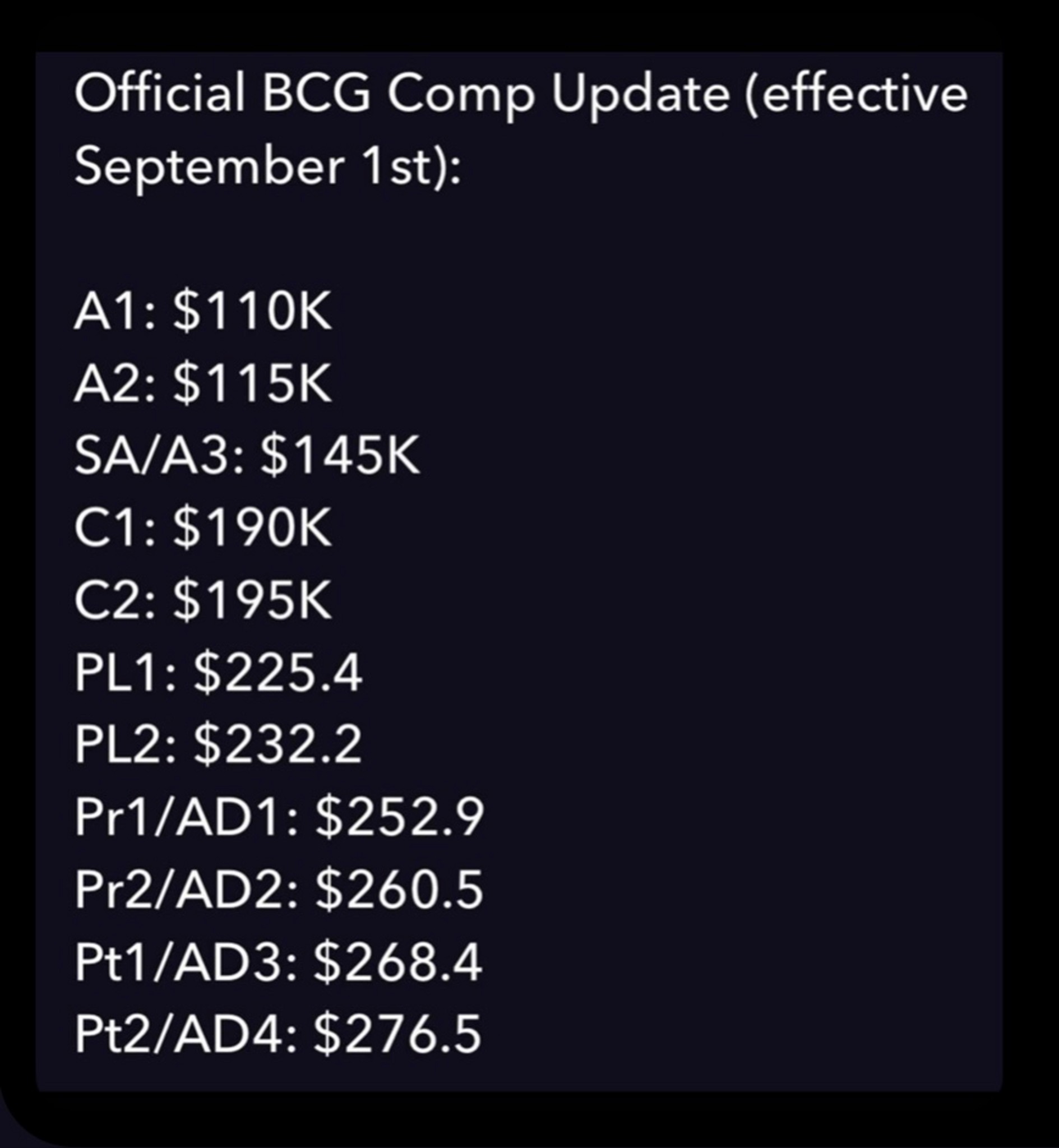 Anyone have that table of BCG comp changes? Looked back and can’t find ...