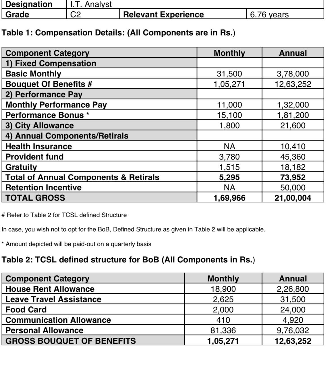 Hey folks I have 6.8 years of experience as a Reac... | Fishbowl