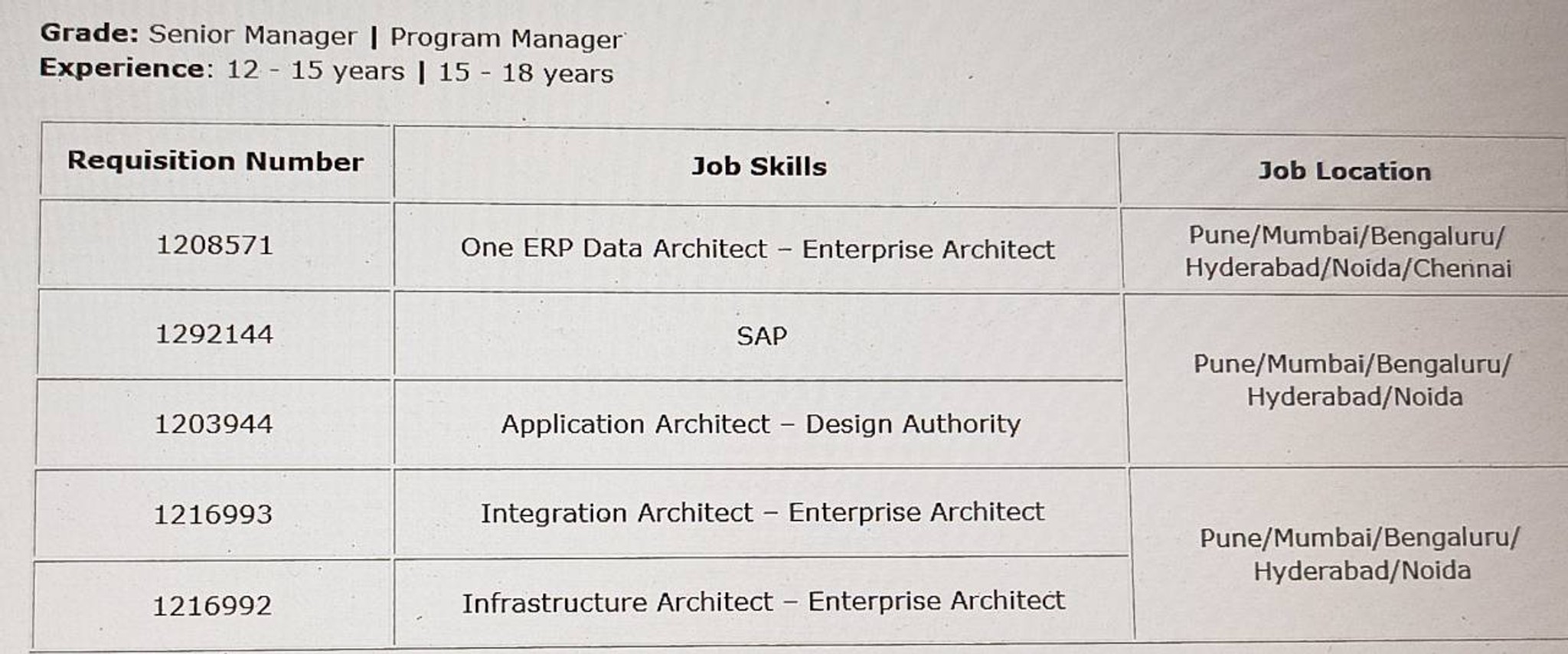 Hi All, I am results-driven Senior Program Delivery Manager with more ...