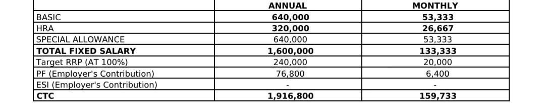What will be my expected in hand salary for below salary structure at ...