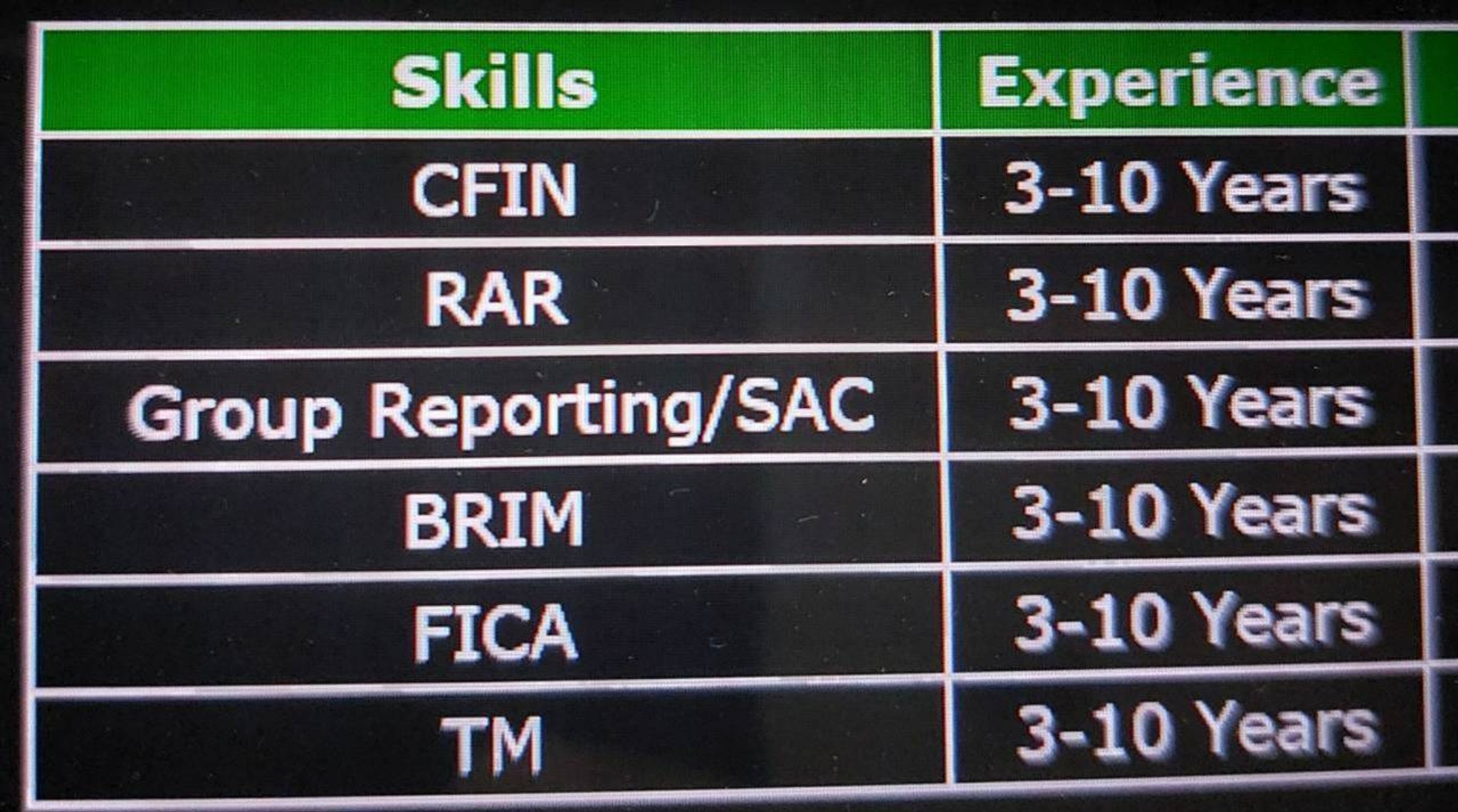 Deloitte USI is hiring for below SAP roles. DM fo... | Fishbowl