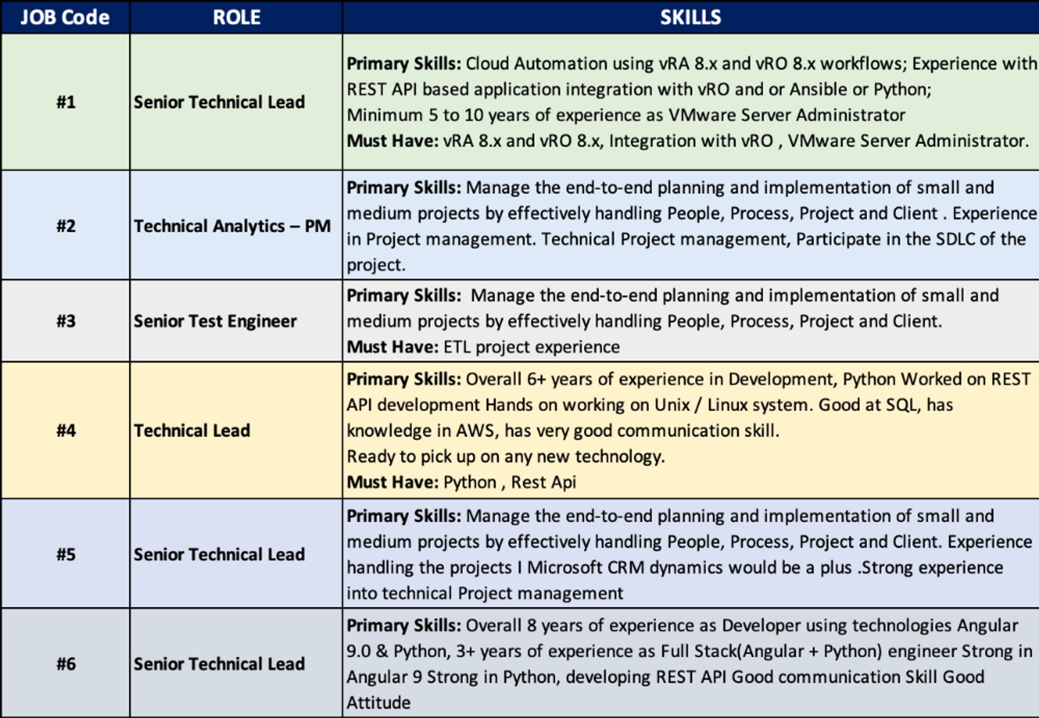 Hi everyone, I have 2.4 years of experience as a Frontend Developer, working with HTML, CSS ...