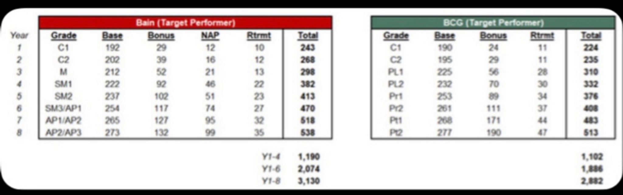 Given the current economic environment, are other T2s going to match ...