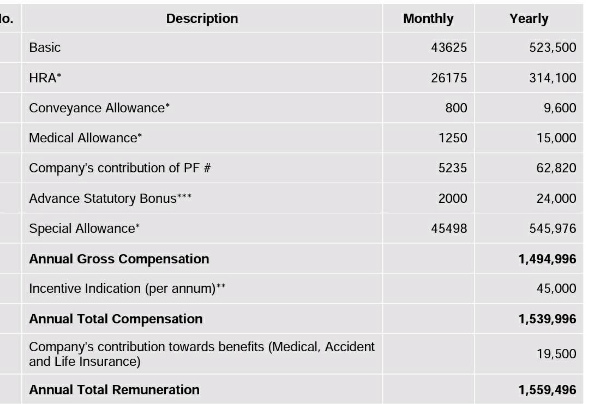 Tata Communications Salary Structure 2024 Company Salaries Tata Communications Salary Structure 2024 Company Salaries