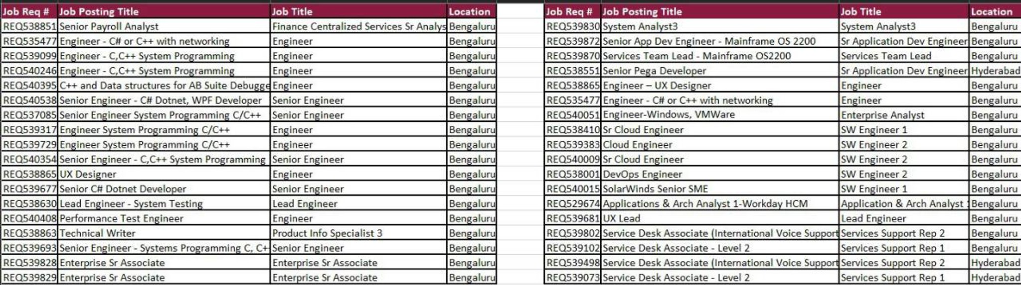 Can anyone please tell the difference between BCG and BCG X? What is this X? Please help ...