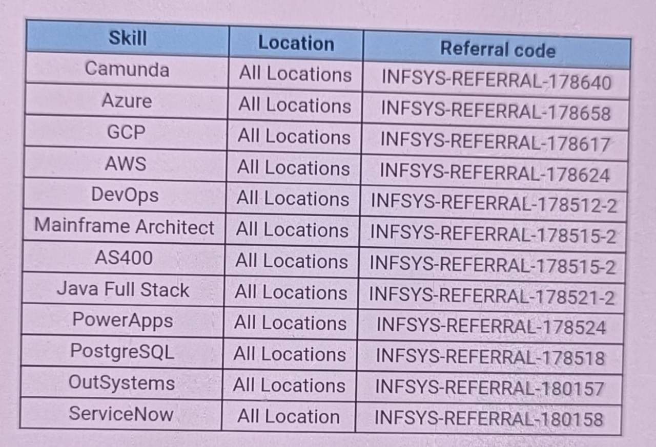 If anyone wants a referral in Infosys for below po... | Fishbowl