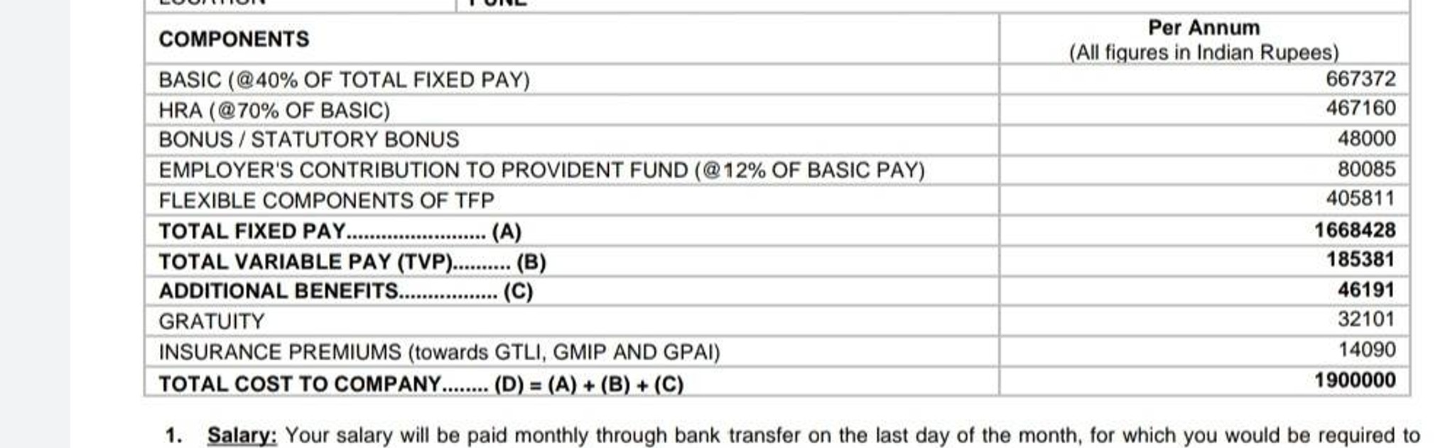 Hi All, below is my CTC breakup. Can anyone help m... | Fishbowl