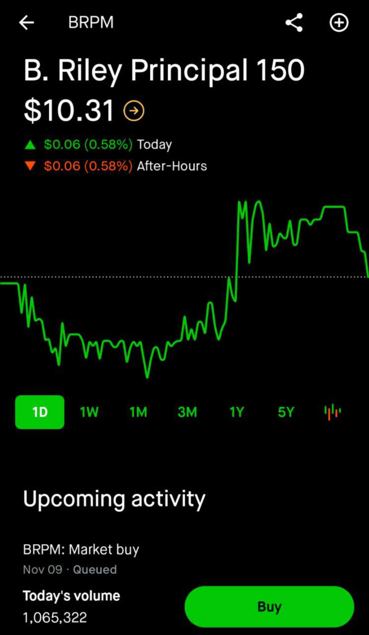 $BRPM (got too excited and bought some on Robinhoo... | Fishbowl