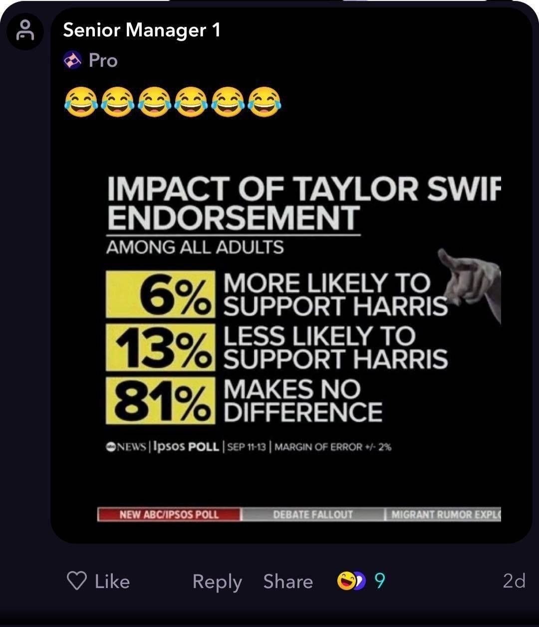 Remember when someone posted about that ABC poll s... | Fishbowl