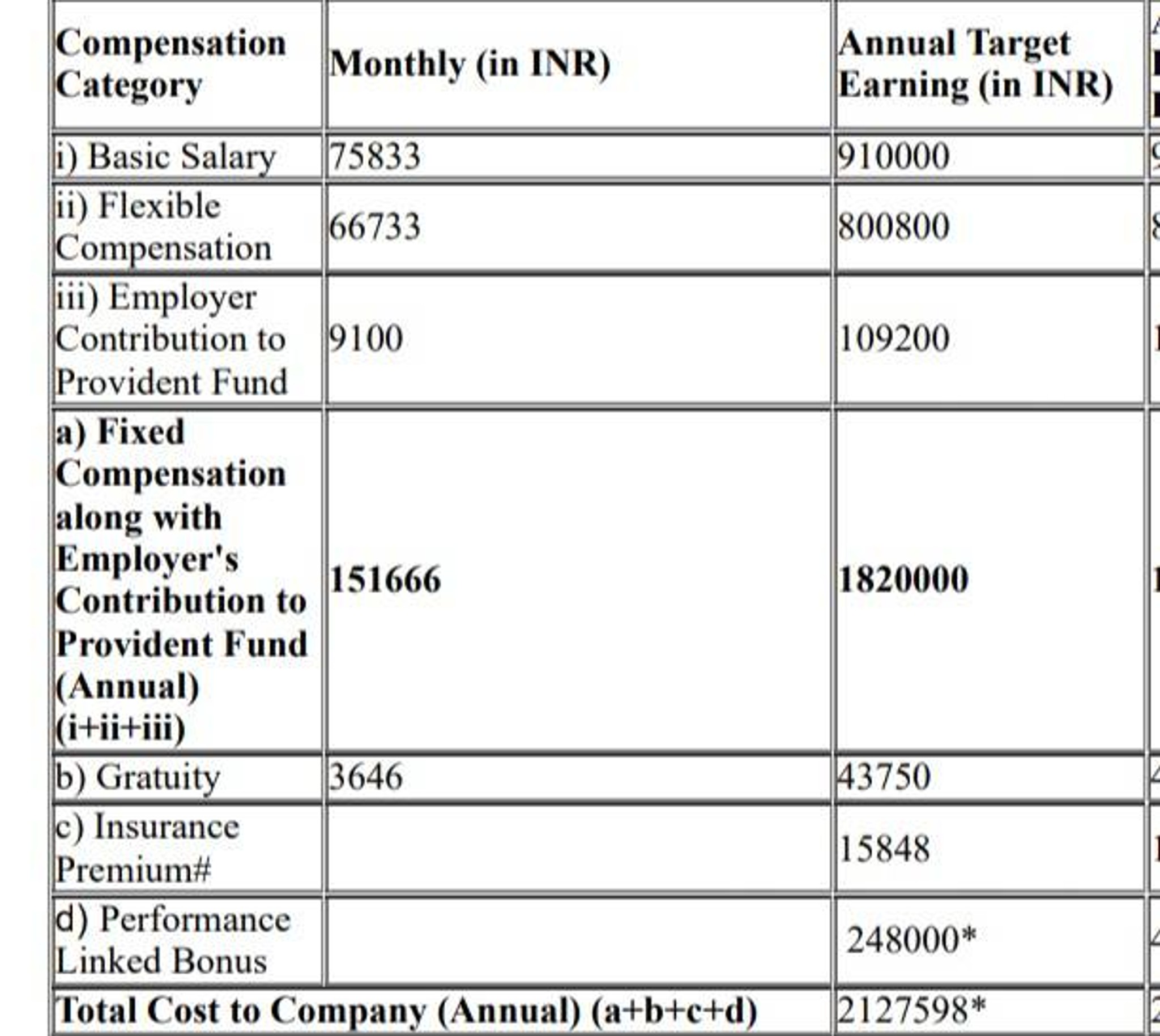In ey offer letter variable is not mentioned as number in table of ...