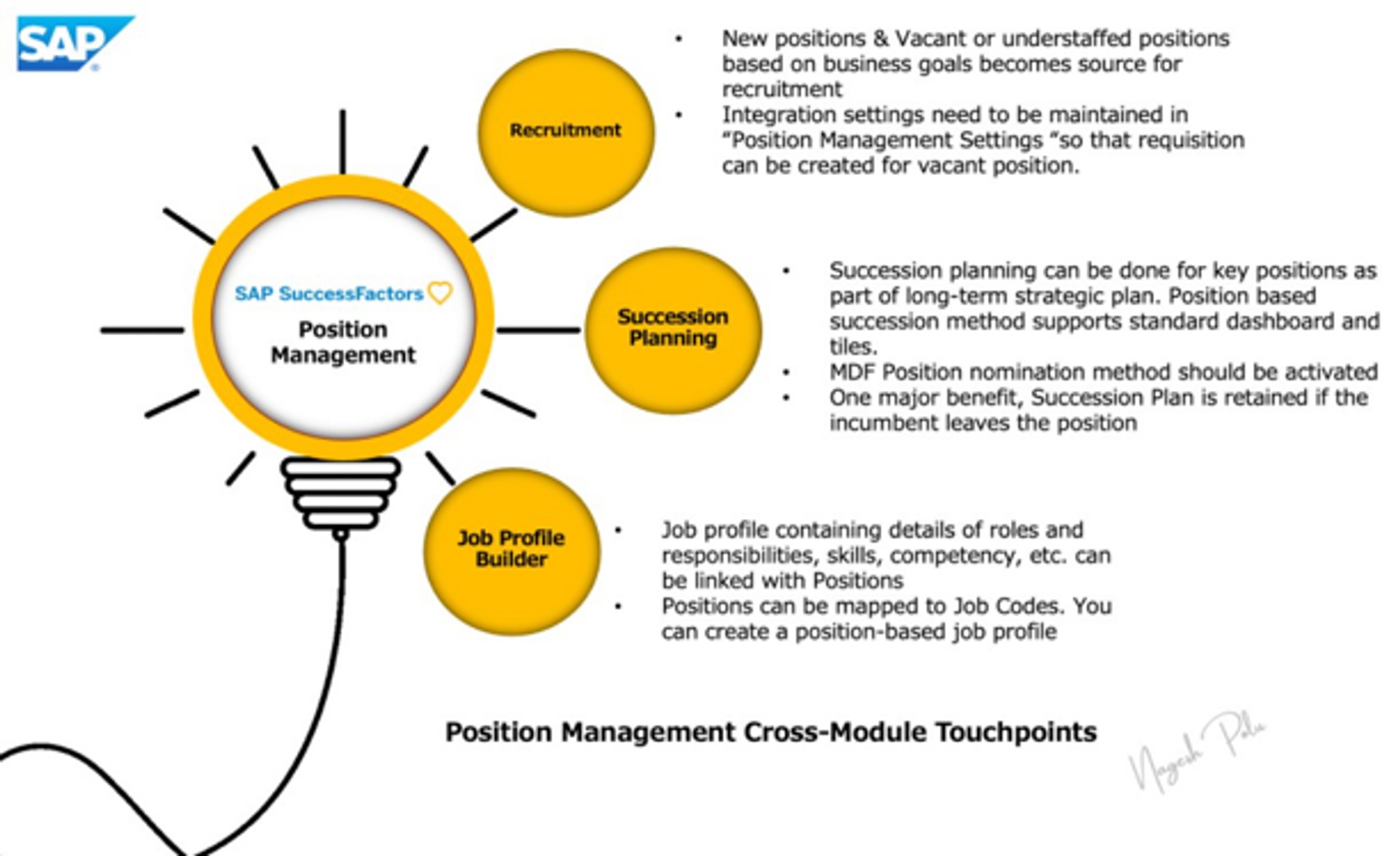 Integration of Position Management With Other Modu... | Fishbowl
