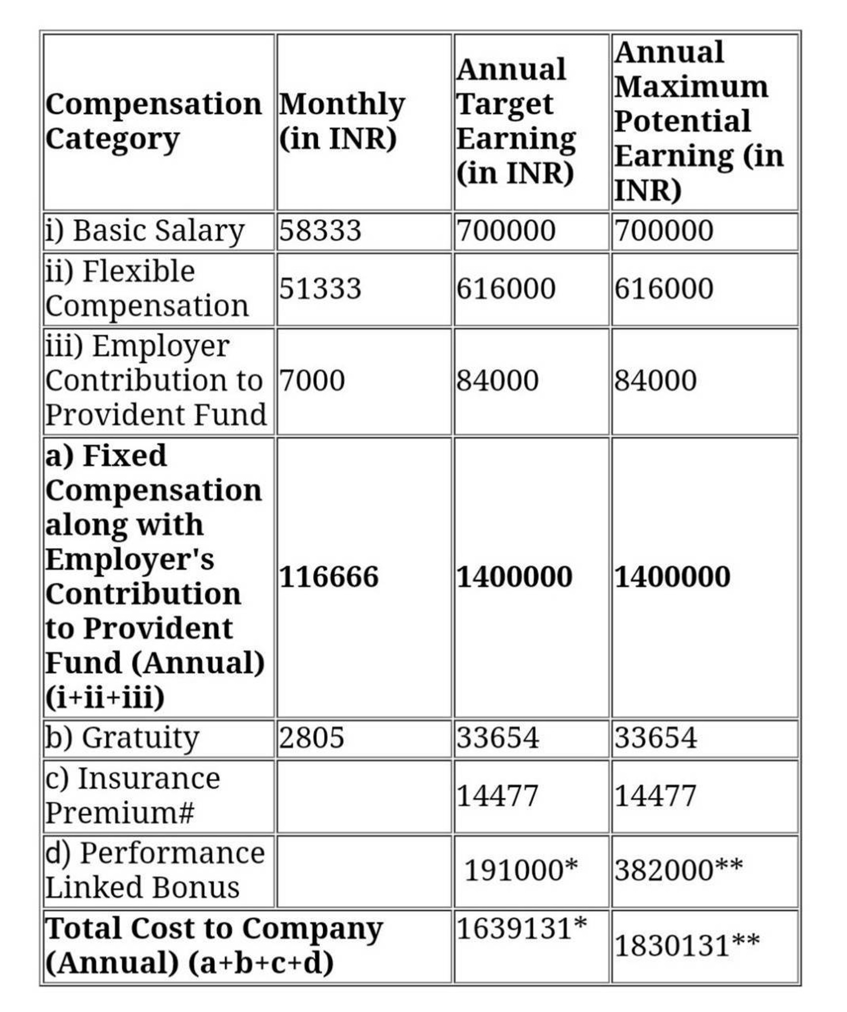 Guys please help me understand this flexible compensation part in my ...