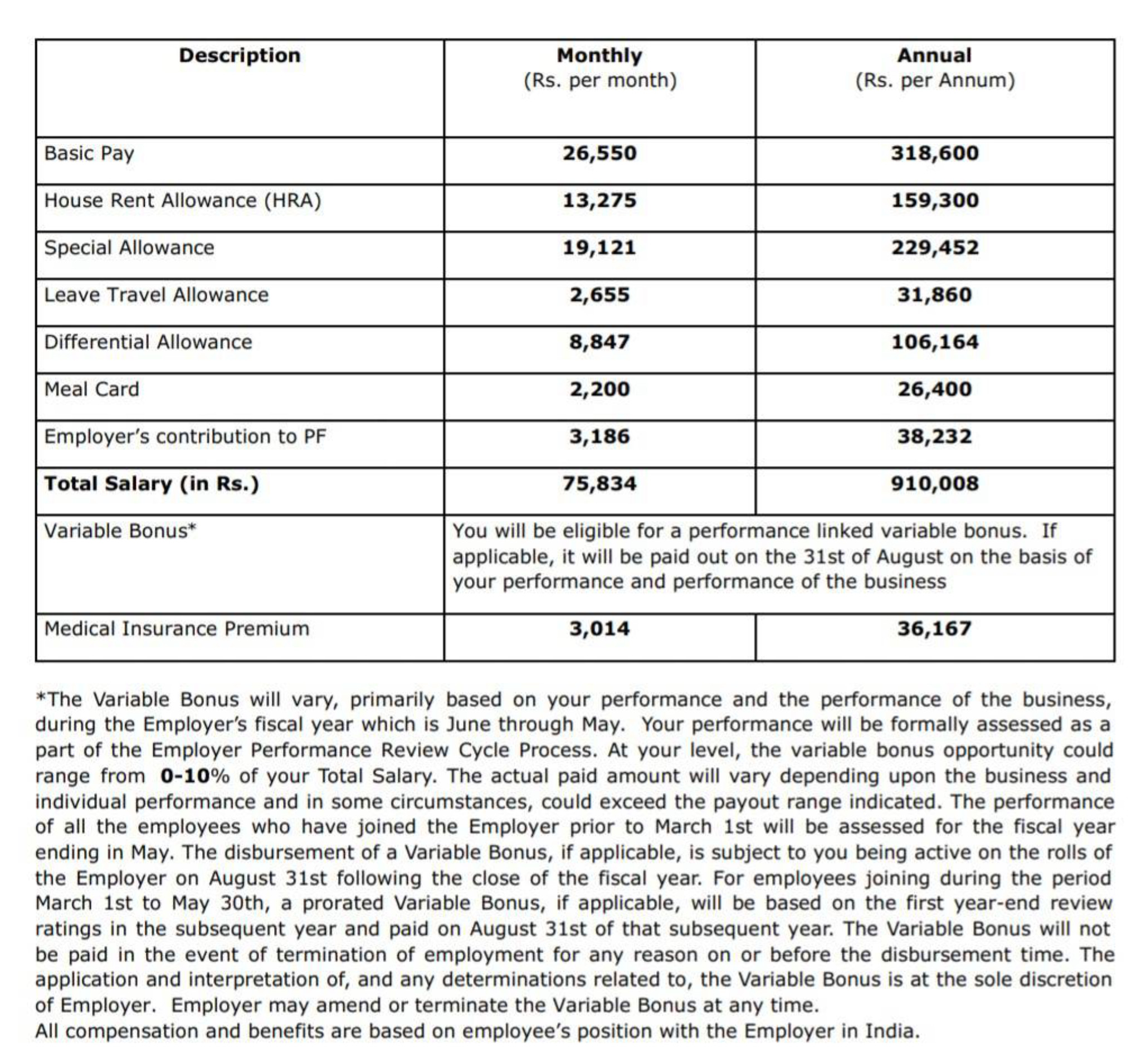 I don't know what Differential allowance and Special allowance means ...