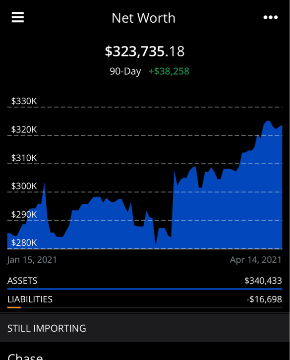29 making 100k in TC but net worth just reached ~$... | Fishbowl