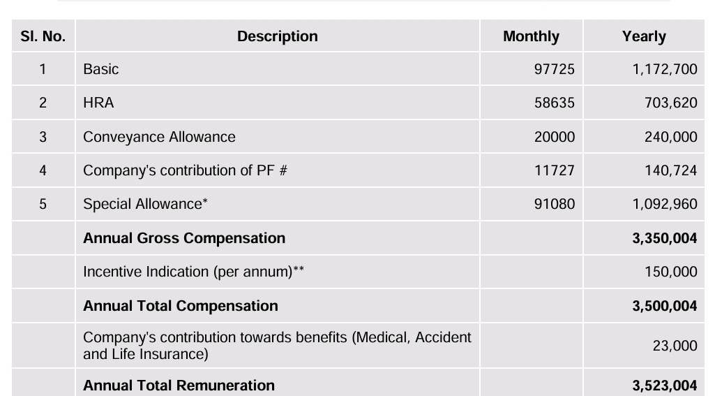 What are the various Grade levels at Capgemini and what do they stand ...