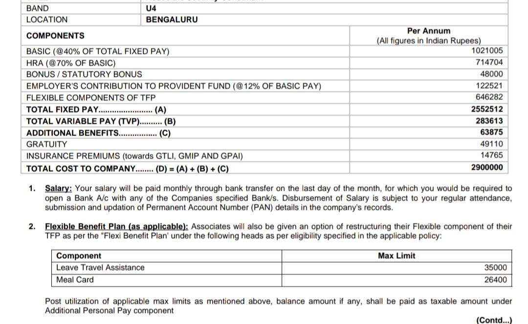 Tech mahindra offer letter bowl | Glassdoor Forum