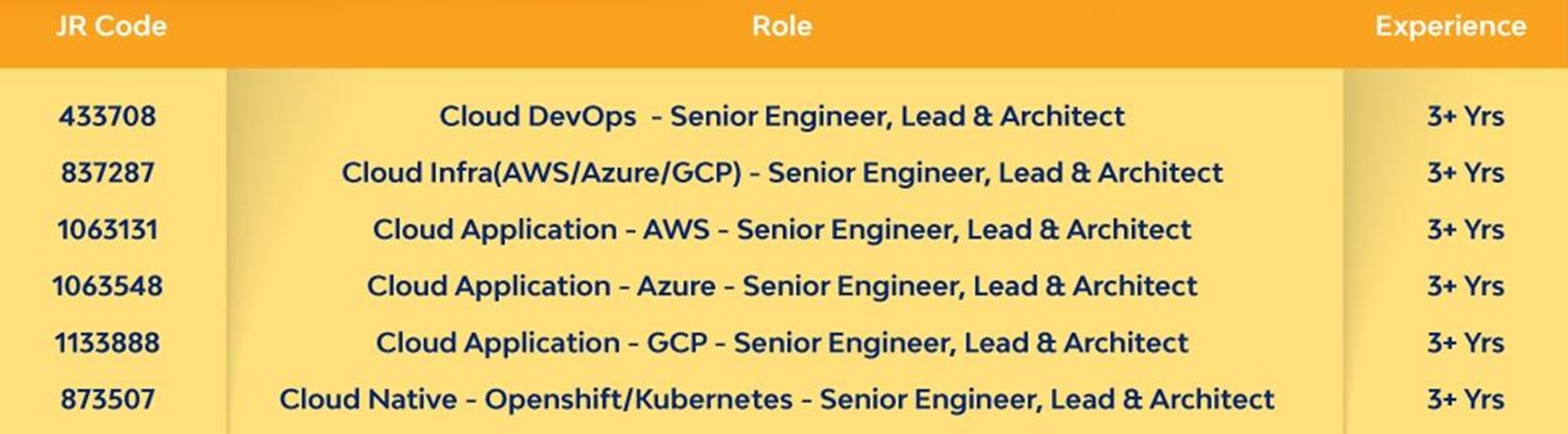 Hy All,has anyone given OCEAN assessment in capgemini, can you please help me with the pattern ...