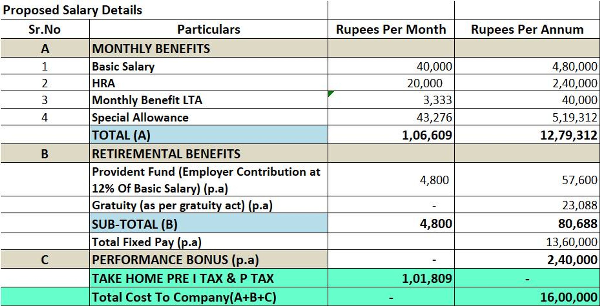 I have received an offer of 16 LPA from a Finance ... | Fishbowl