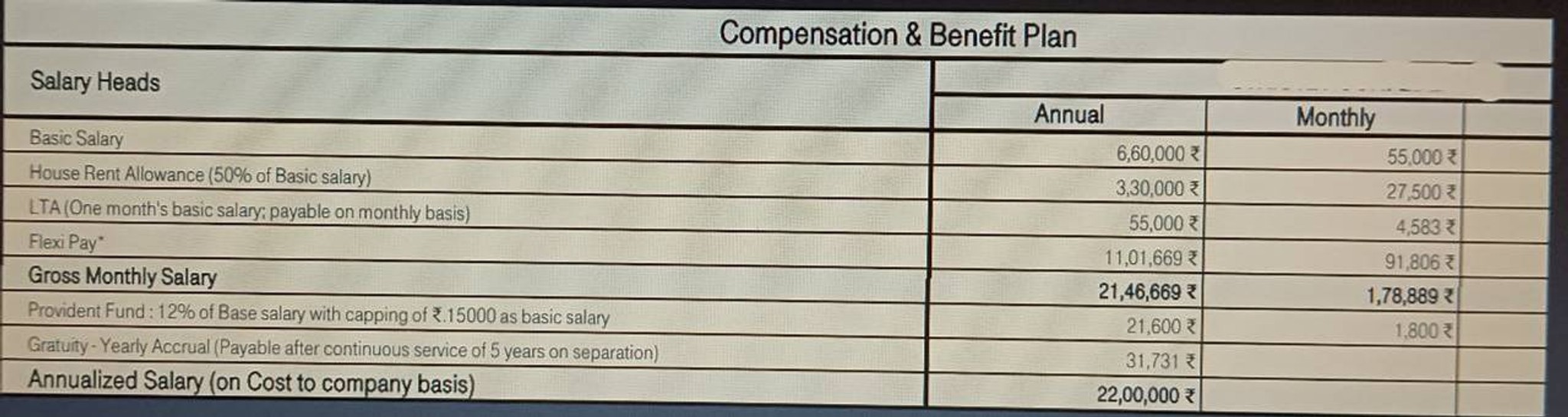 Can anyone please tell the difference between BCG and BCG X? What is ...