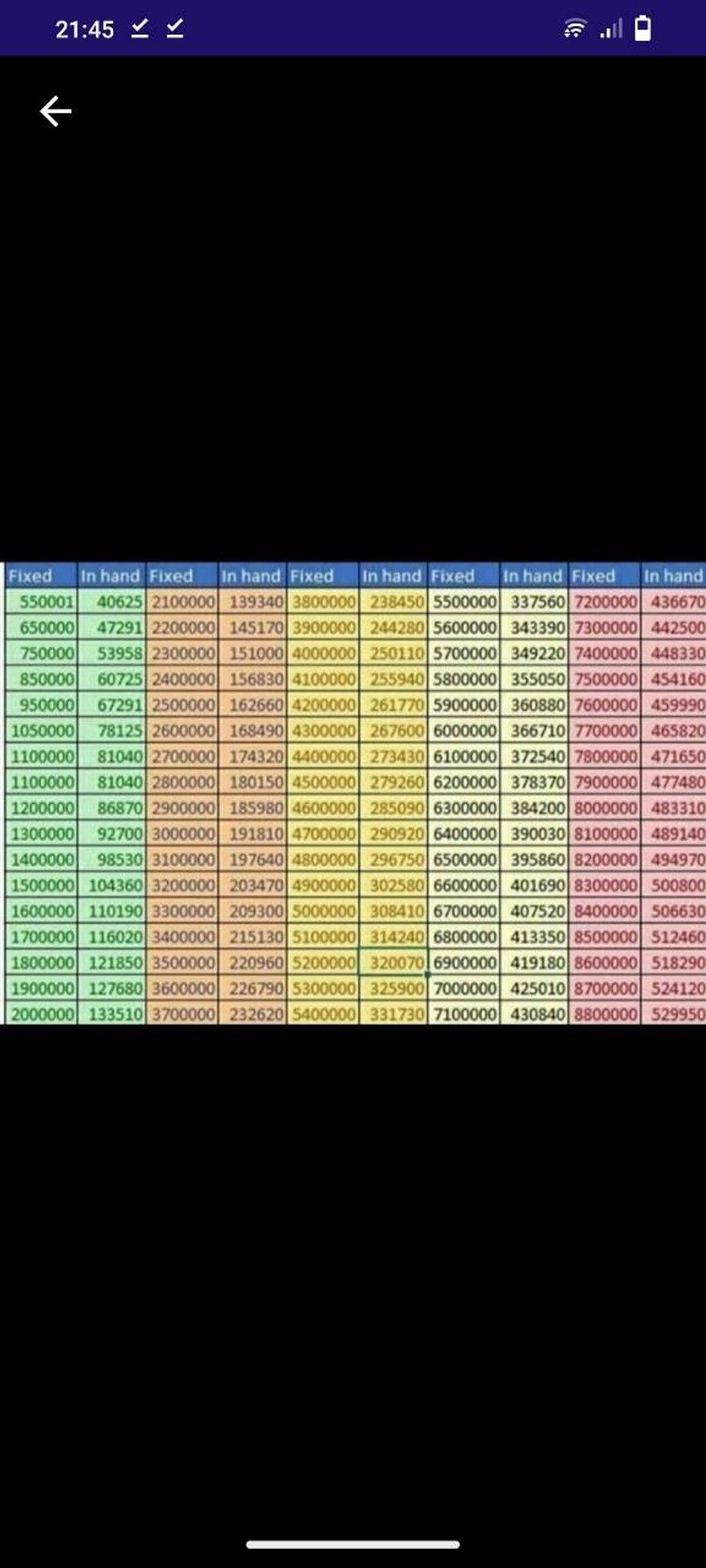 There was a photo going around on Fishbowl for the... | Fishbowl