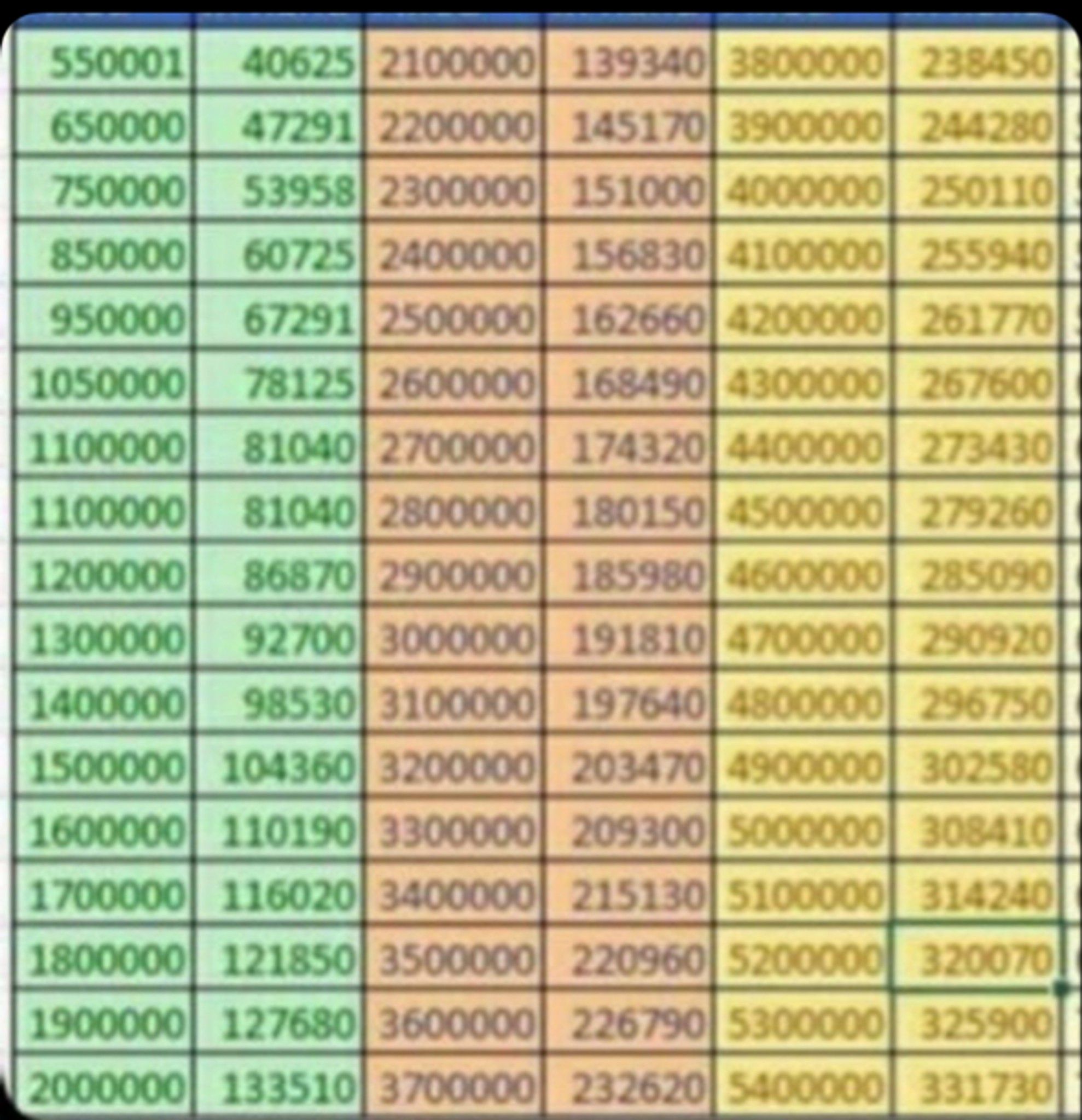 Hi Fishes. What will be the in hand salary for 35LPA in TCS which ...