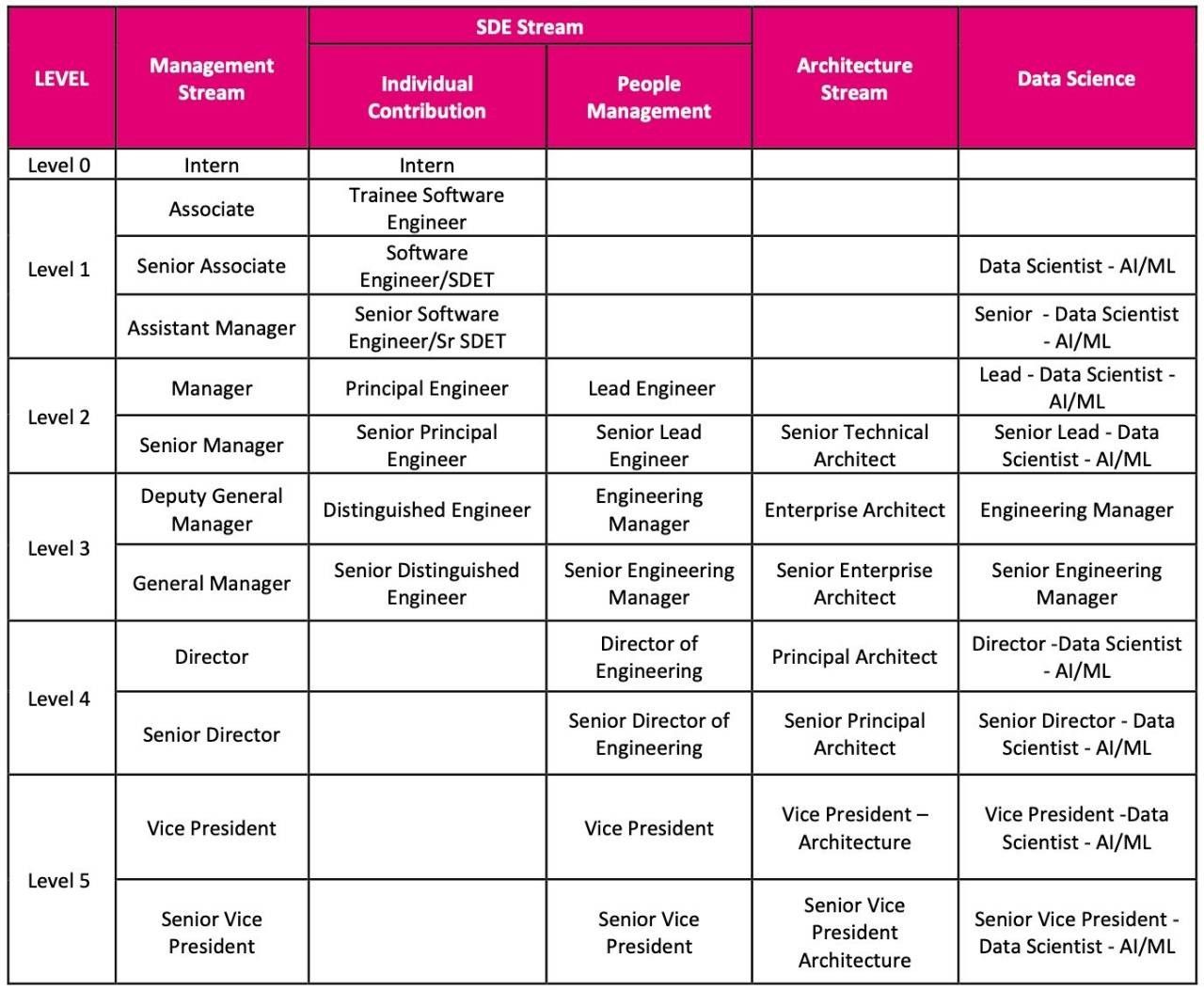 What is so special in data science ppl that they h... | Fishbowl