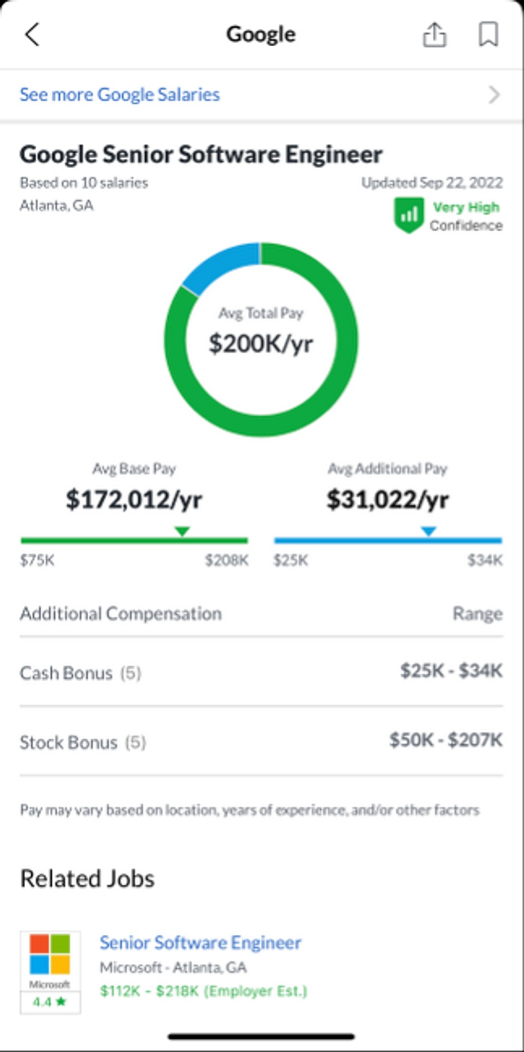 Why are accounting salaries so low compared to Tec... | Fishbowl
