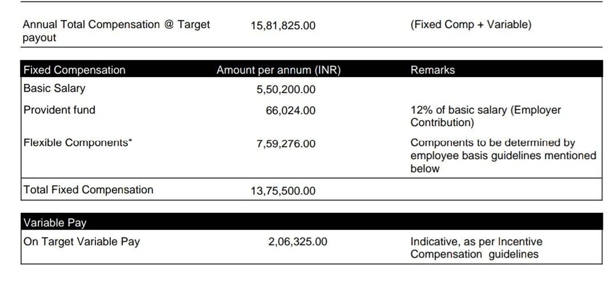 Dear guys, Can please let me know what is the in-... | Fishbowl