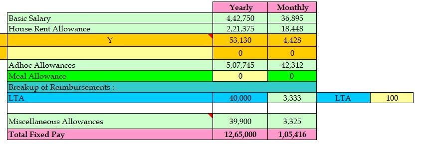 Hi mates, Recently I got an offer letter from accenture for the SAP ...