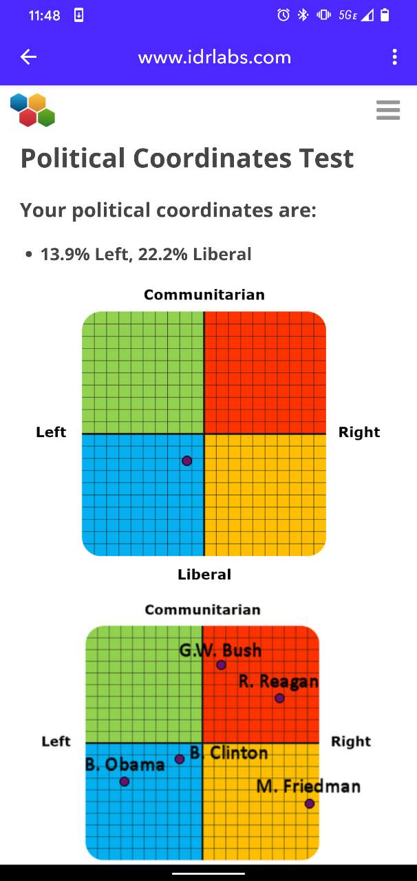 Political coordinates test! Curious to see what ev... | Fishbowl