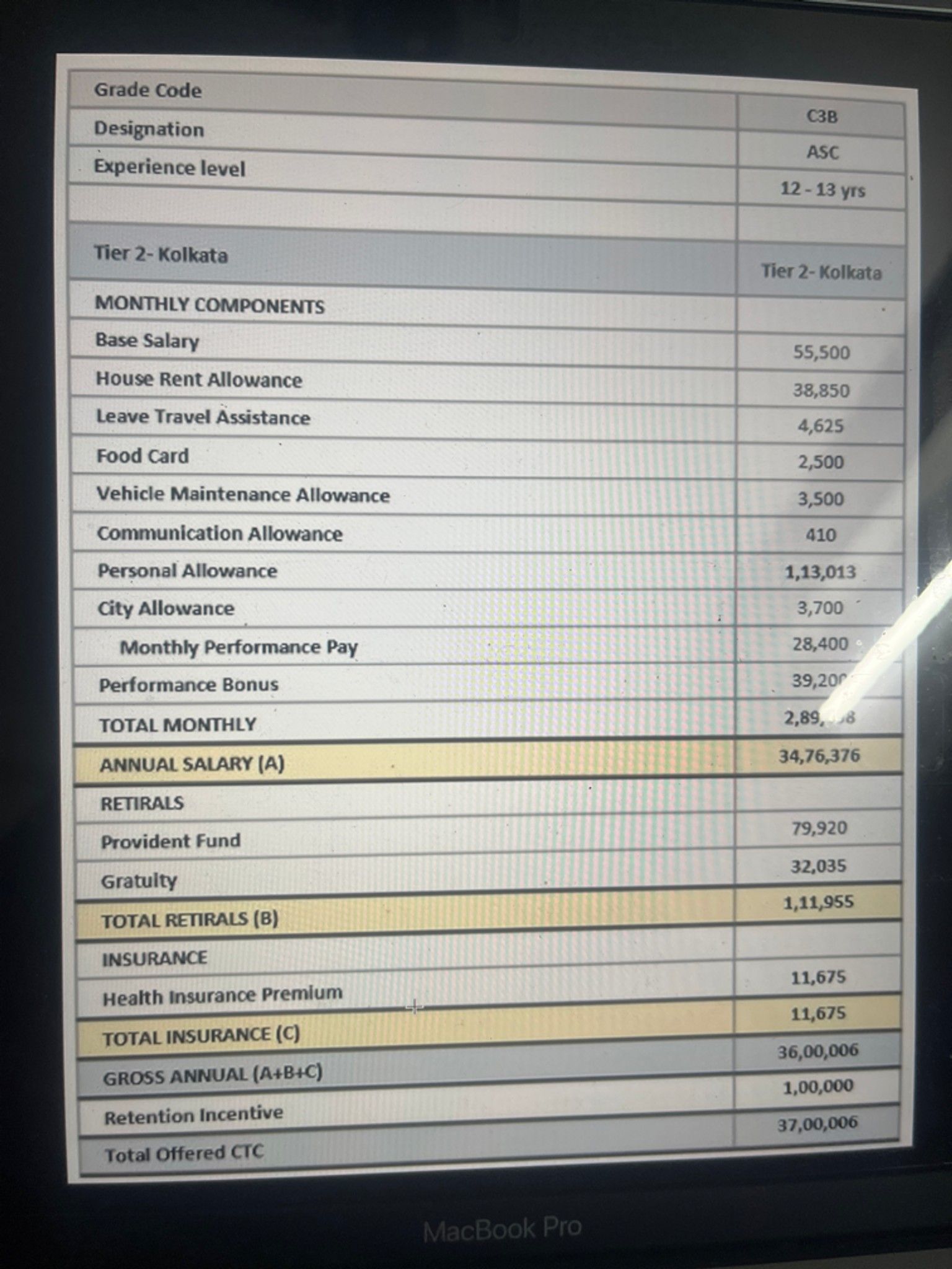 Tata Consultancy Services bowl | Glassdoor Forum