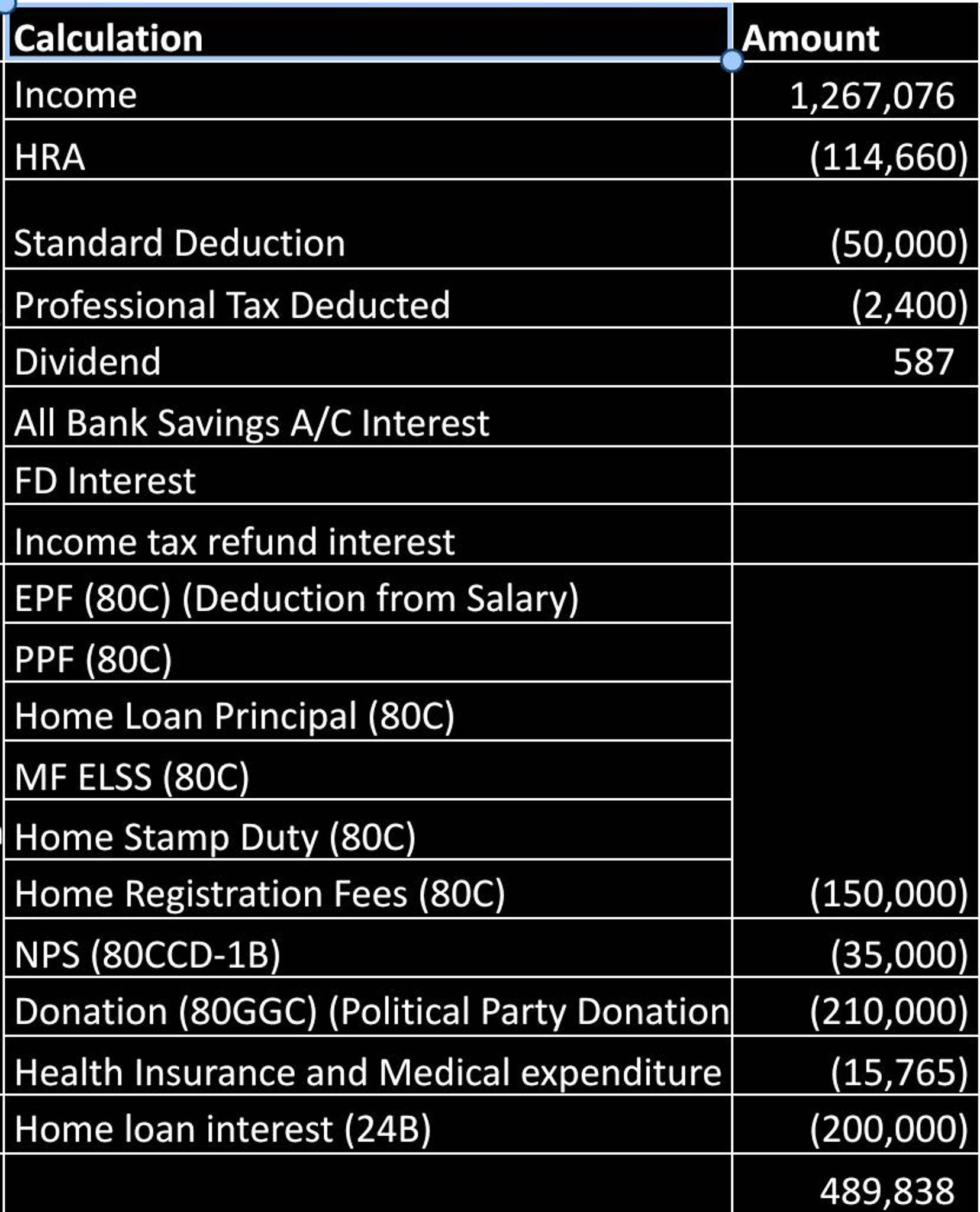 Hi I get 92k in hand ctc per month and I want to save tax. I pay a monthly rent of 37500. My ...