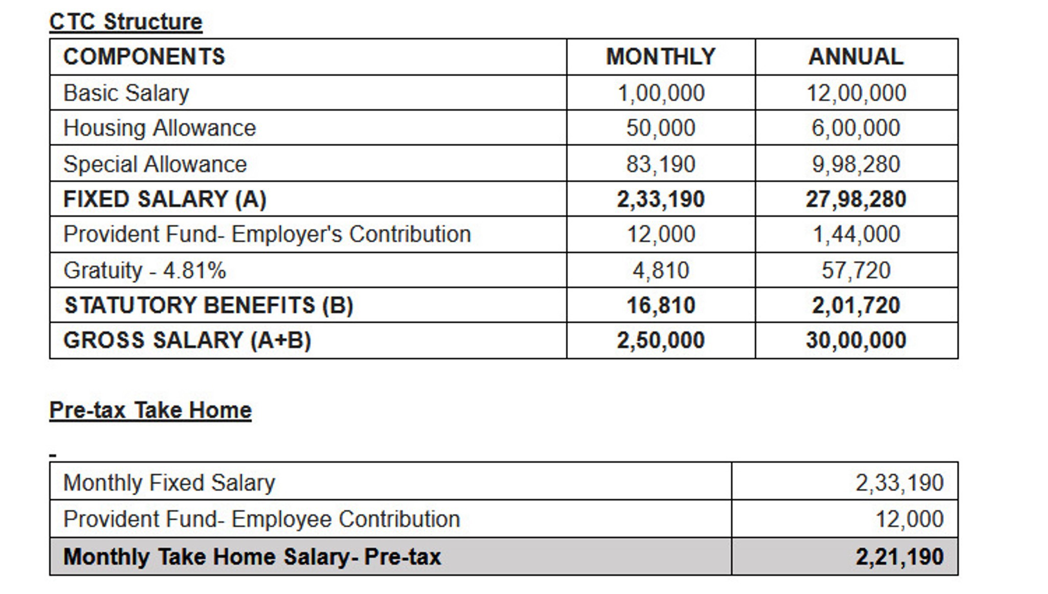 What is Statutory Benefits and how will it be paid to me? Is this ...