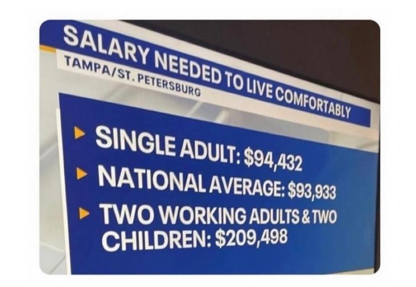 How much do you need to earn to live comfortably in your city and what ...
