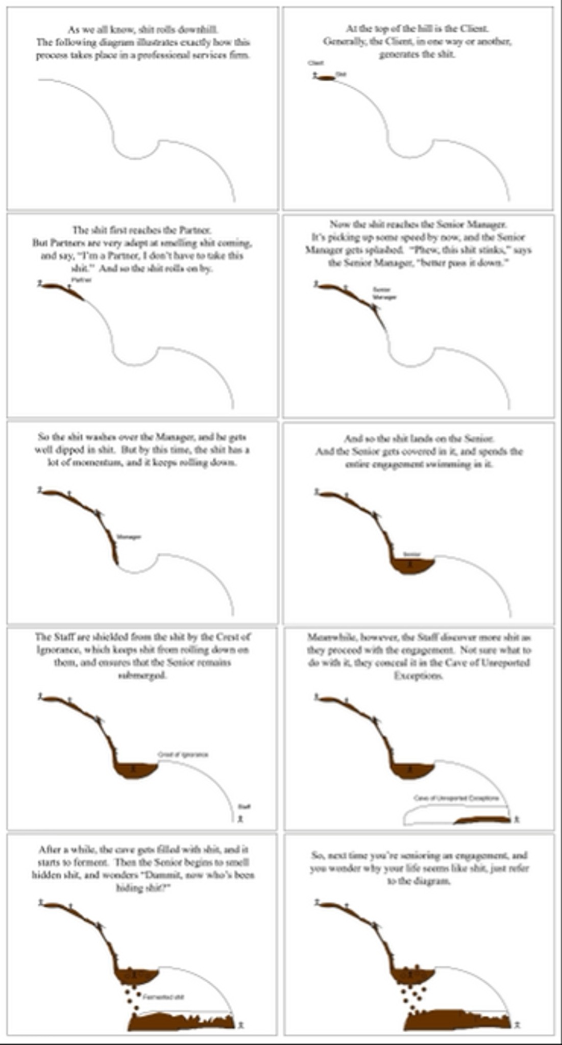 This is still one of my favourite memes | Fishbowl