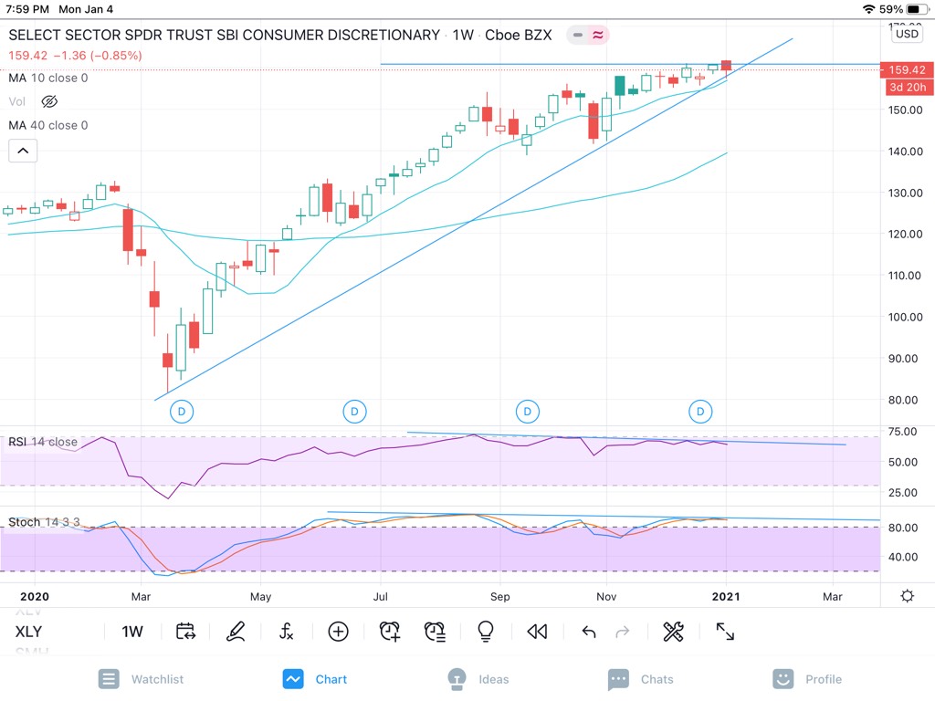I’ll share a few charts this evening on the major ... | Fishbowl