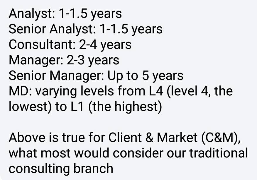 What are the ranks at Accenture? Consultant, senio... | Fishbowl
