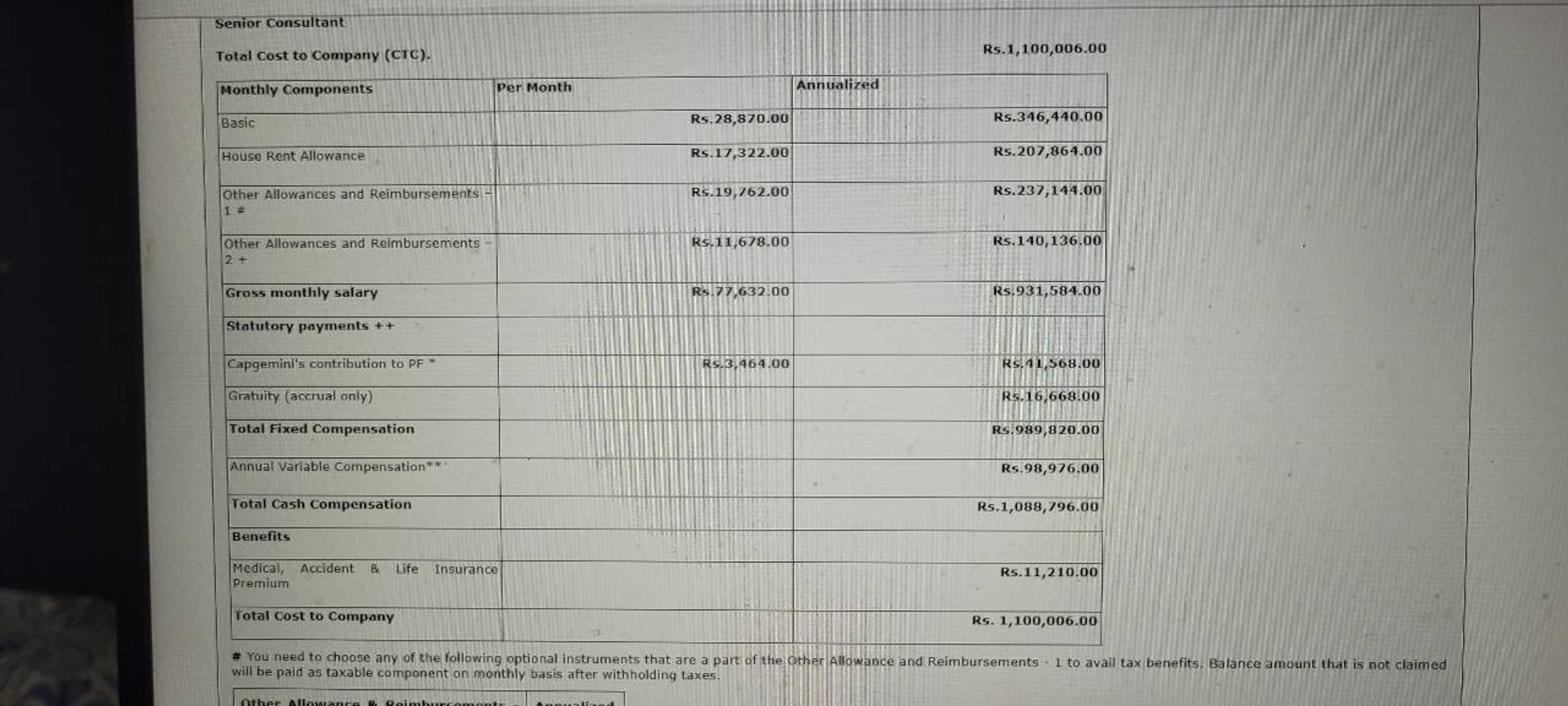 Hi Team, I recently received my offer letter from Capgemini. 1) As it ...