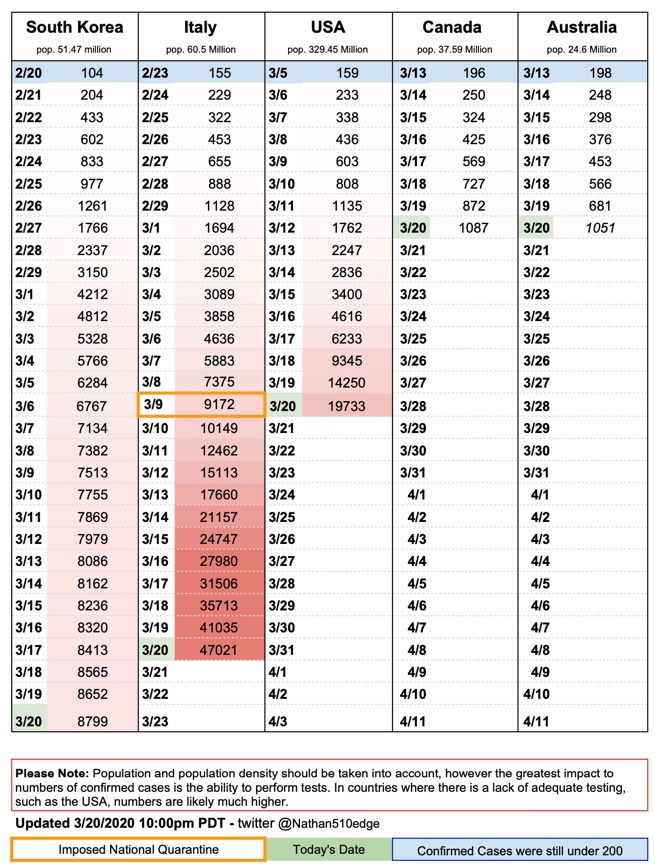 Updated numbers and projections: Previous Post: https://joinfishbowl ...