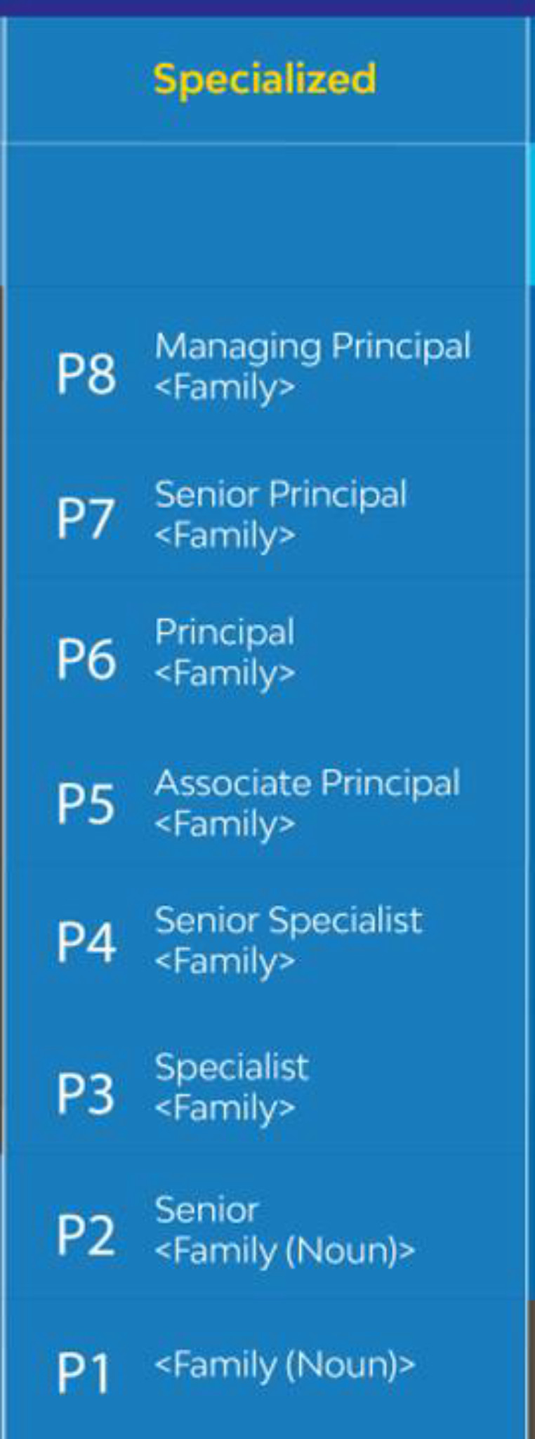 What are different roles in LTI. I have got offer ... | Fishbowl