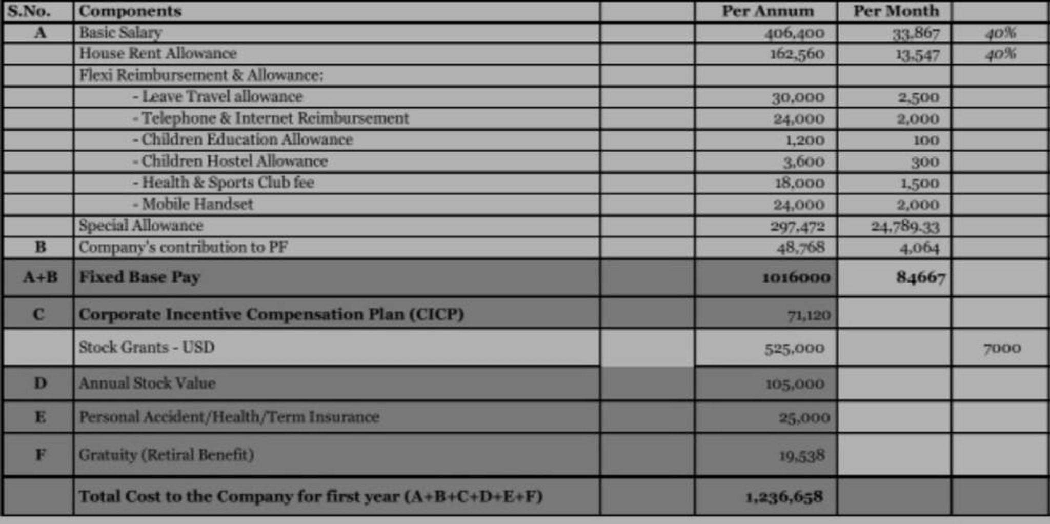 what is this EY edge? | Fishbowl