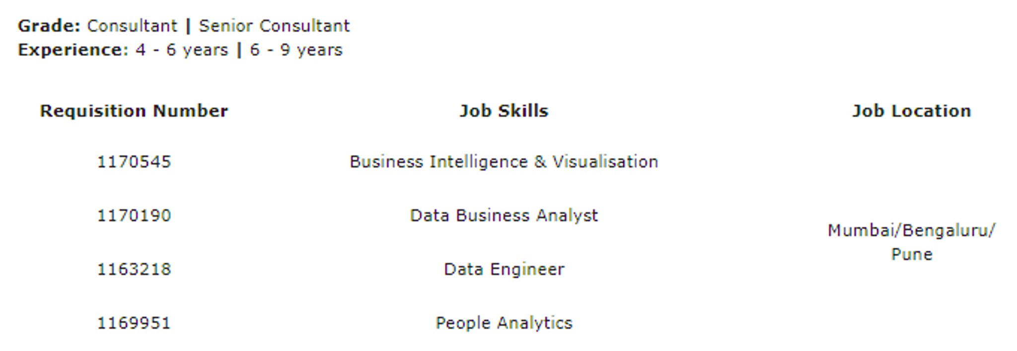 What does first year PMD first year comp look like... | Fishbowl