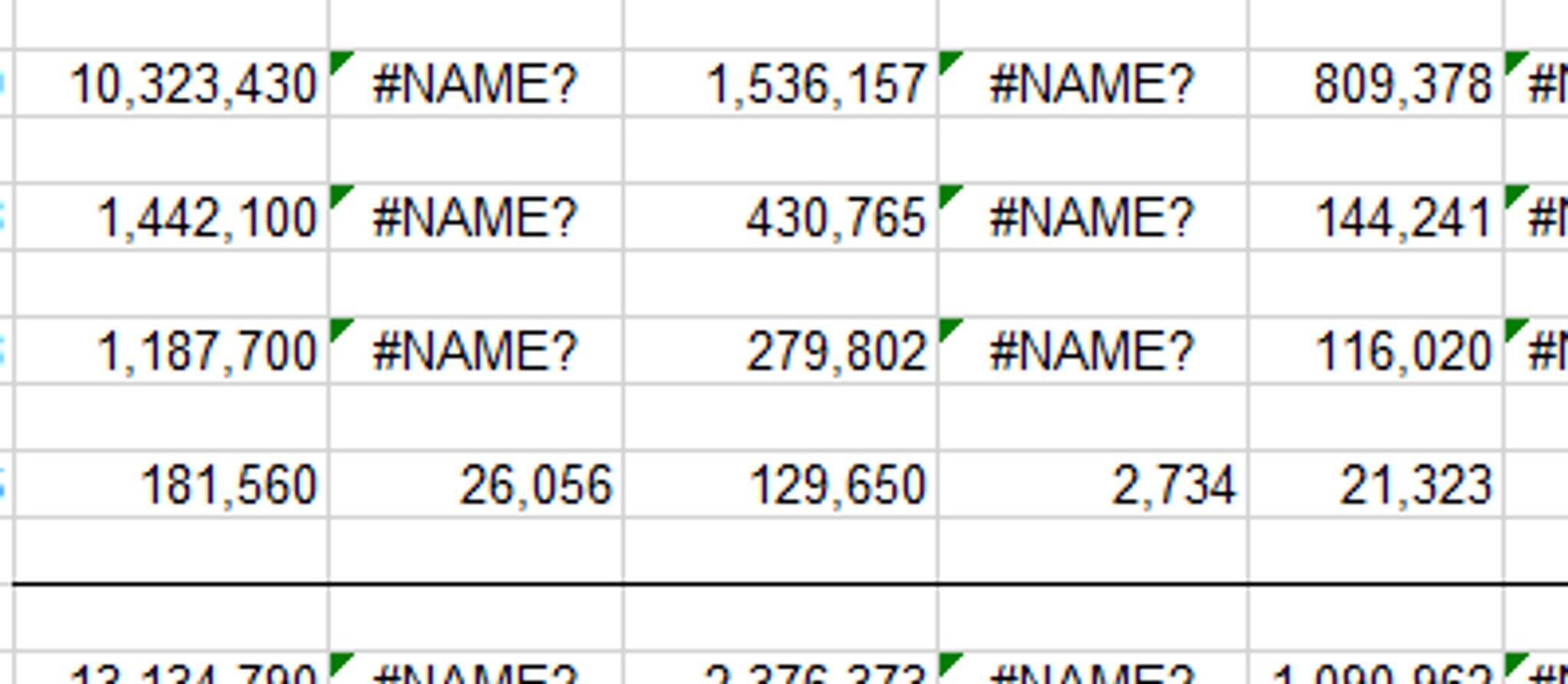 Excel Genius bowl | Glassdoor