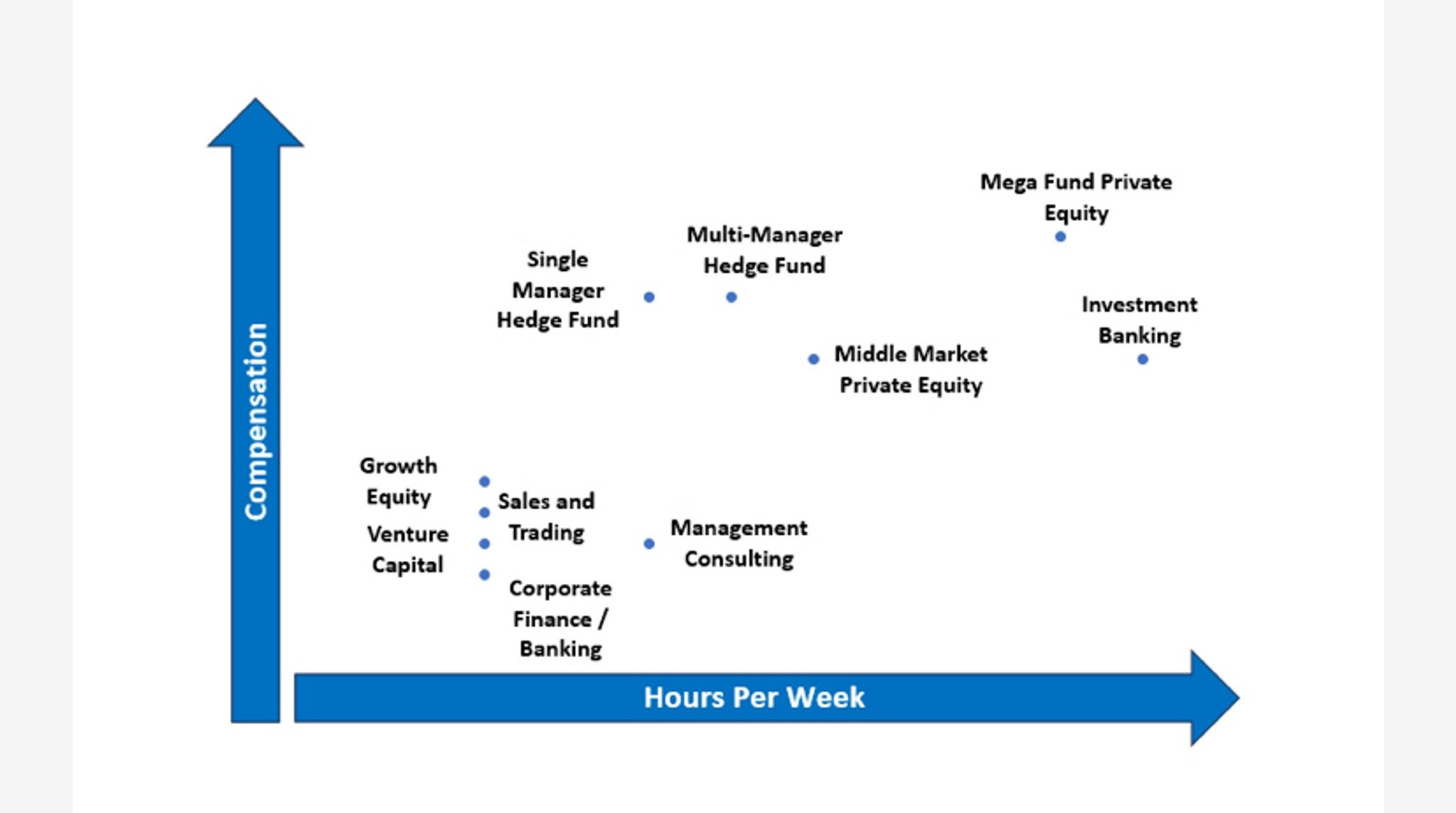 How accurate would you say this chart is for WLB? ... | Fishbowl