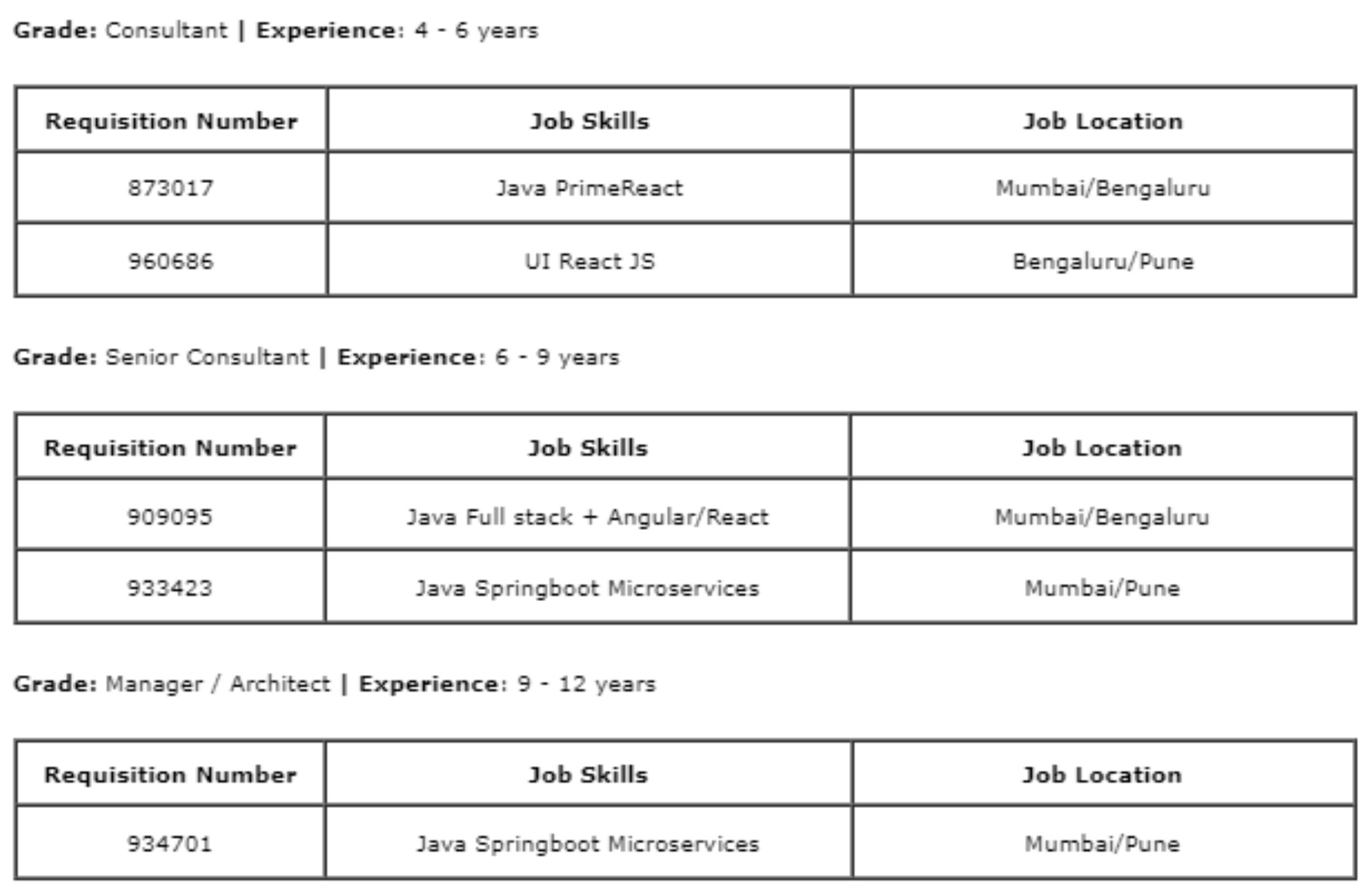 Hi Members, Seeking opportunities for QA Automation. Skills: Python ...
