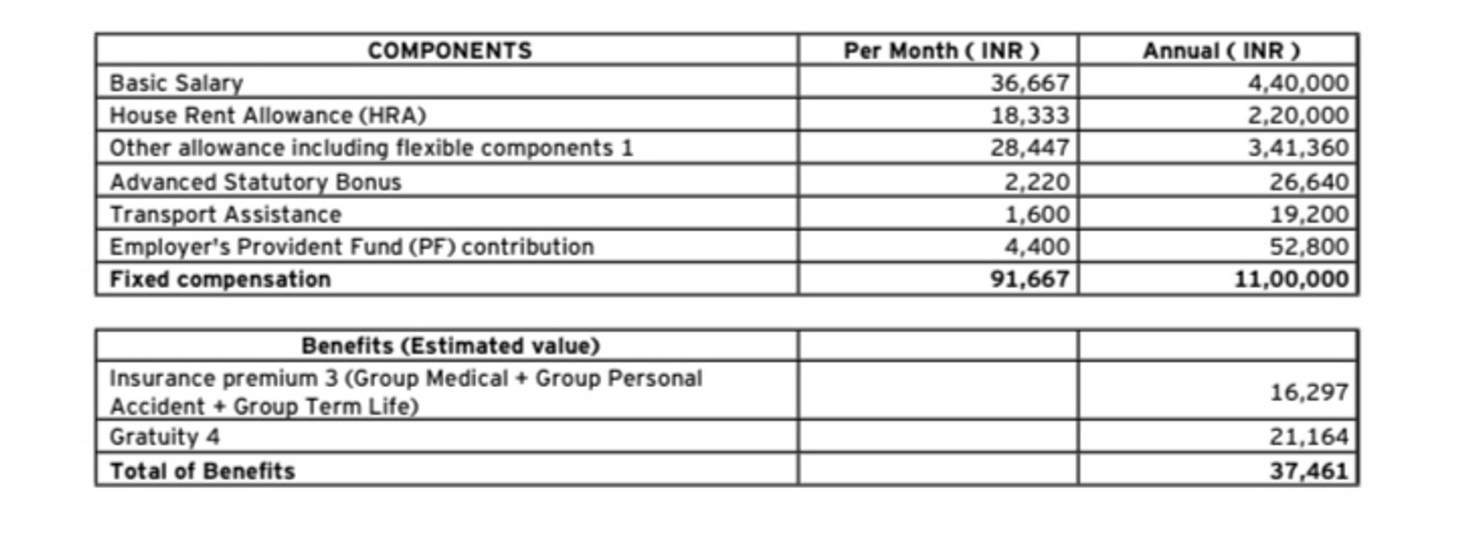 Honeywell Salary Slip Company Salaries 2023 Honeywell Salary Slip Company Salaries 2023