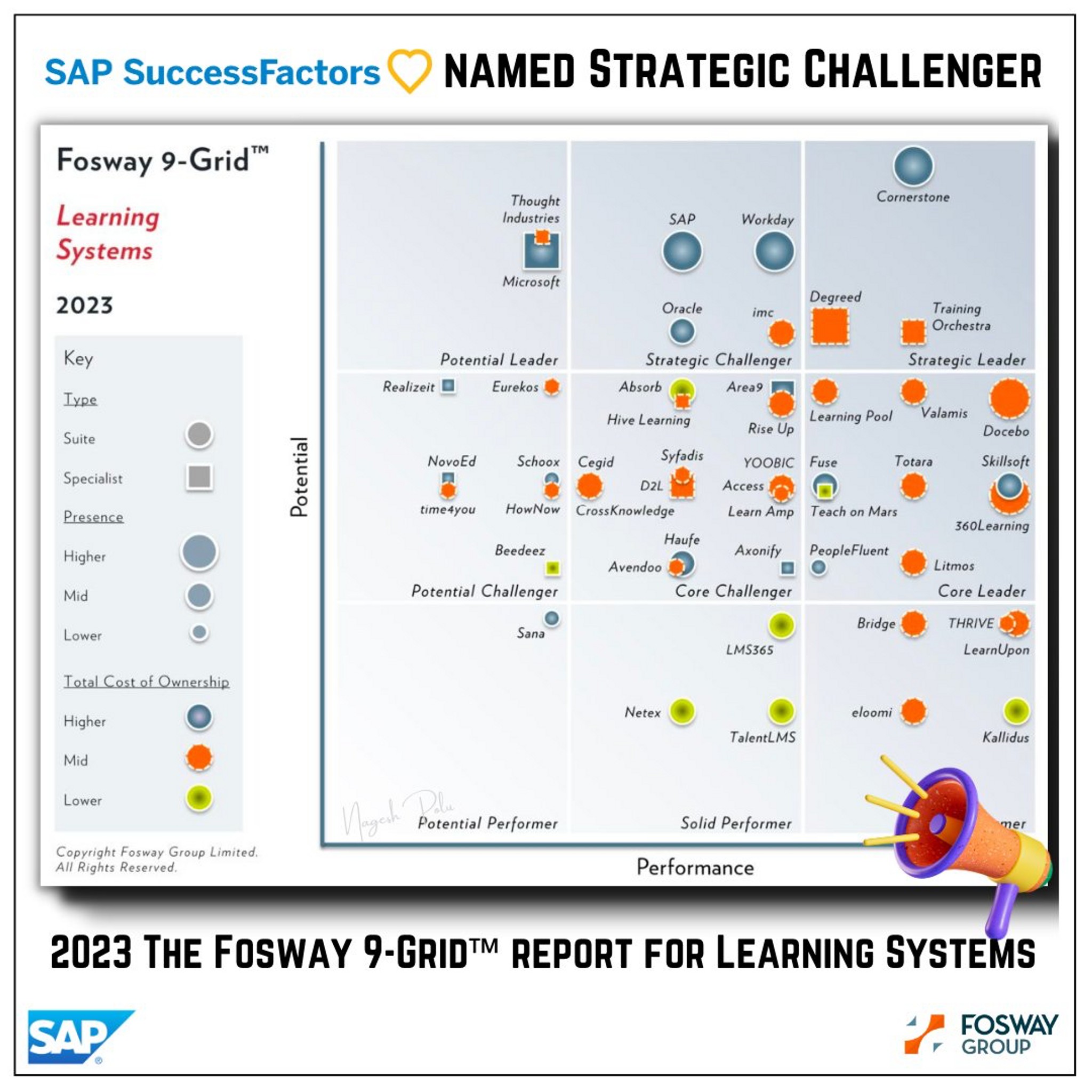 SAP SuccessFactors named Strategic Challenger in 2... | Fishbowl