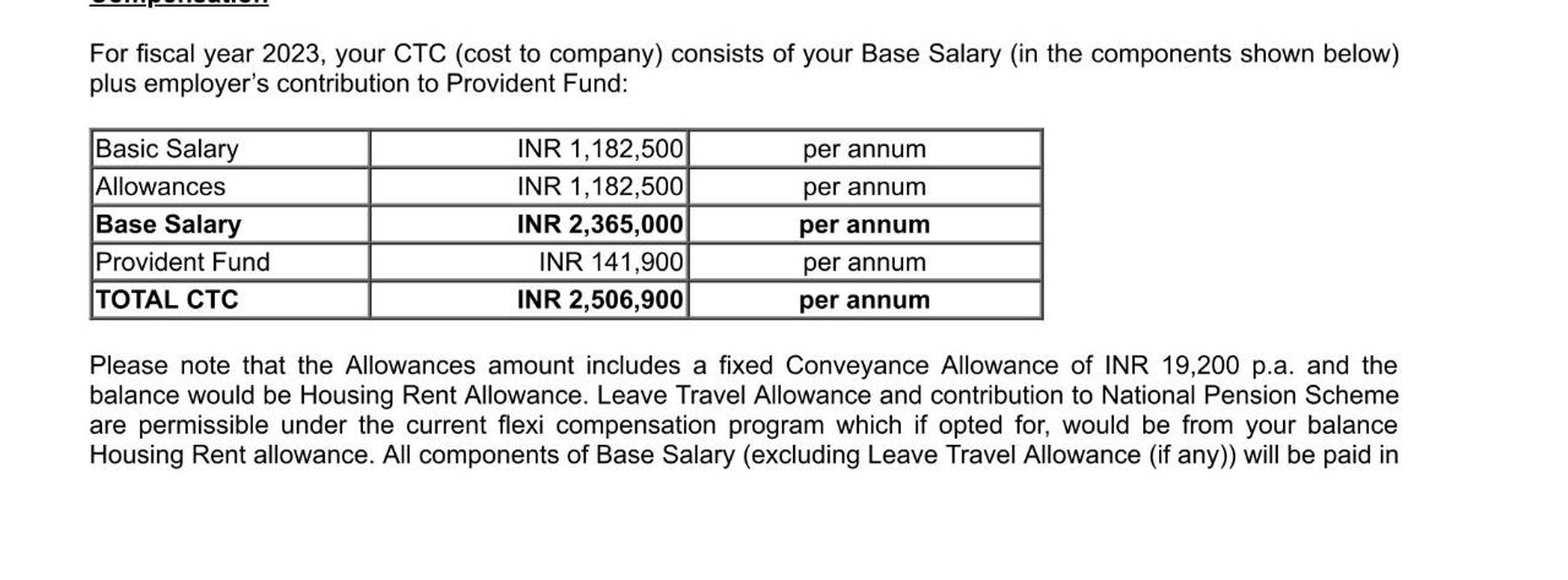 What will be the in hand salary. Which company should I join if similar ...