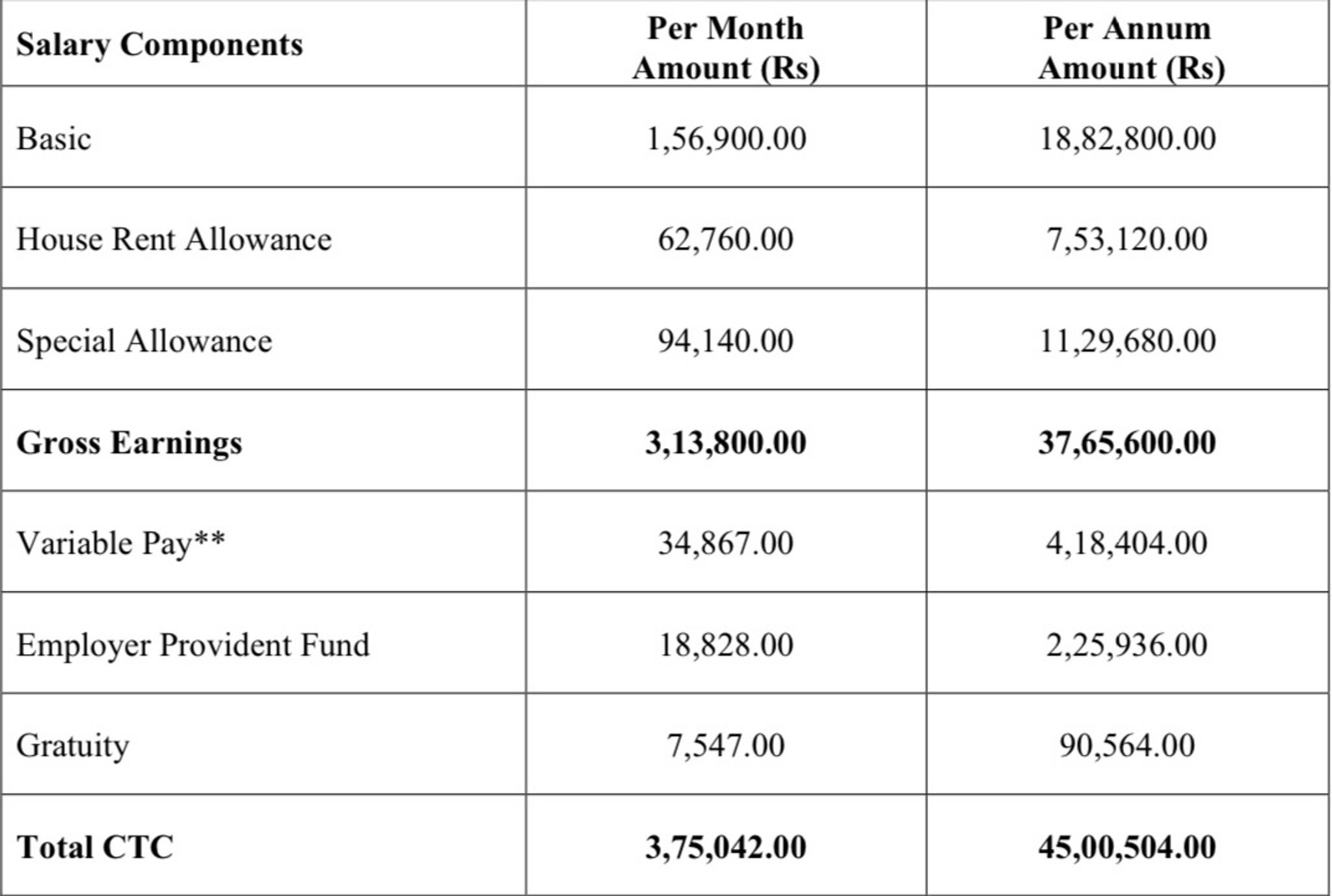 Can some one share 39/40 LPA salary structure/ off... | Fishbowl